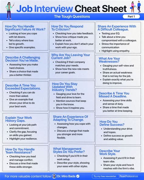 Job Interview Questions Cheat Sheet By Davidpol Common