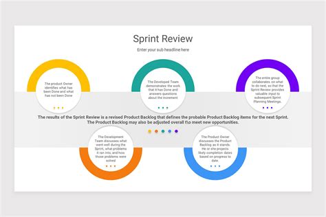 Sprint Review Powerpoint Presentation Template Nulivo Market