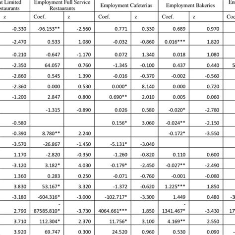A Results For Spatial Durbin Regression Model The Effect Of The Download Scientific Diagram