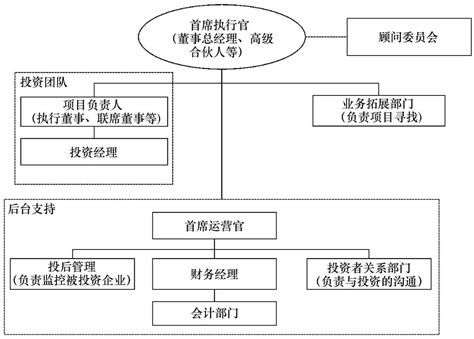 知乎盐选 1 4 基金管理公司
