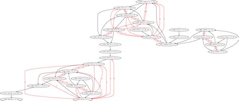 Figure 1 From Automatizing Software Cognitive Complexity Reduction Semantic Scholar