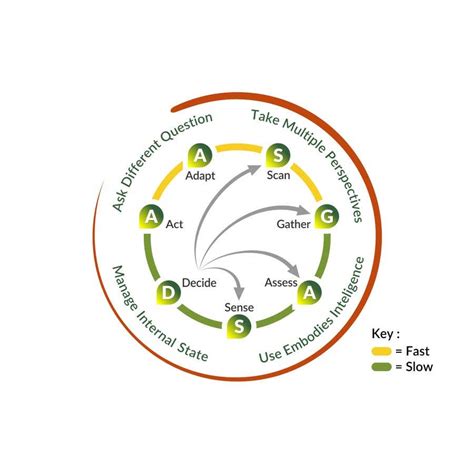 Entry 17 By Anggunchrissara For Create Decision Making Frameworks Freelancer