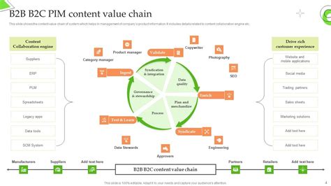Product Information Management System Ppt Powerpoint Presentation Complete Deck With Slides