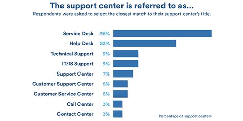 Pros And Cons Of Zendesk Analysis Of Top Help Desk Software