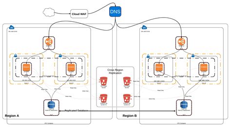 Securosis Blog Article
