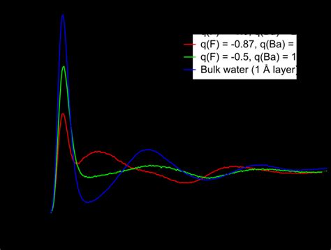 Figure S5 Comparison Of First Layer O O Pair Correlation Functions For Download Scientific