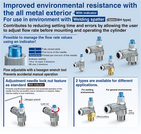 New Products：metal Speed Controller With Indicator Asb H Series ｜smc Corporation