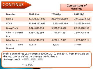 Implementation Bep As Tool Planning PPTX