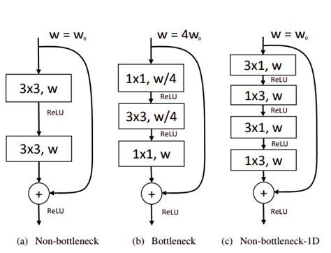 Efficient Residual Factorized Neural Network For Semantic Segmentation By Anand Kummari Medium