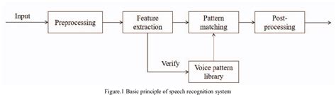 Table 1 From Simulation Of Multi Band Anti Noise Broadcast Host Speech