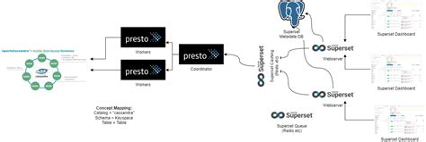 Github Anantexample Cassandra Presto Superset Example Code To Accompany Blog Post For
