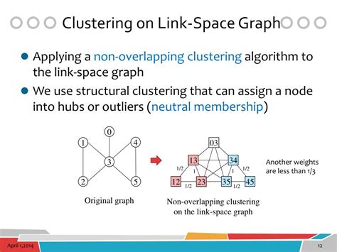 Ppt Linkscan Overlapping Community Detection Using The Link Space Transformation Powerpoint