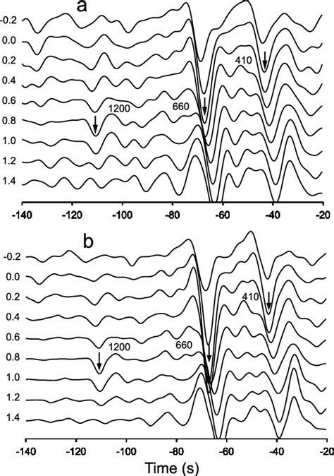 Stacks Of The Receiver Functions Of The SASE Array A Linear Stack Download Scientific