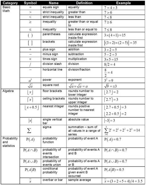 Physics Symbols Chart