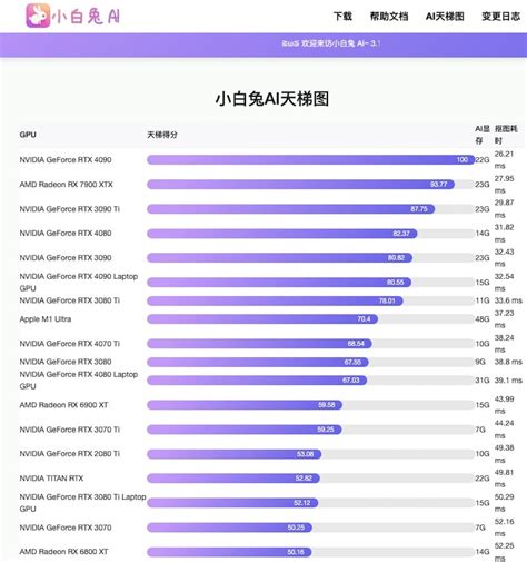 小白兔ai天梯图 在线版芯片ai性能天梯图 科技师