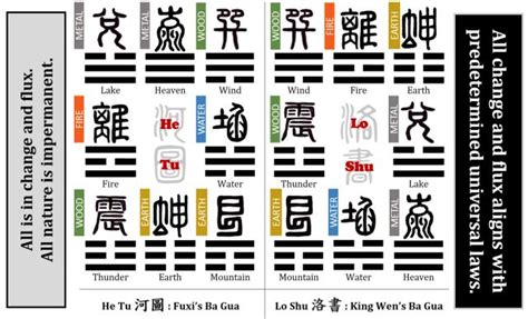 Ba Gua The Eight Trigrams Benebell Wen