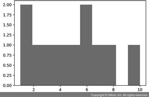 모두의 데이터 분석 With 파이썬 2 히스토그램