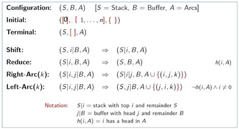 자연어처리 6 Syntax And Syntactic Parsing 작성중