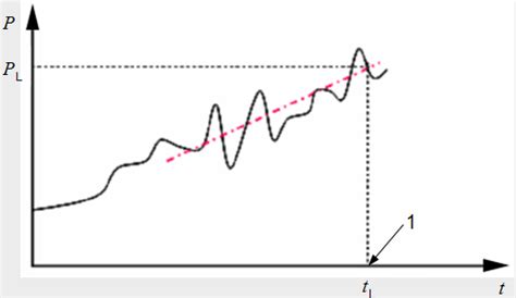 ISO IEC Directives Part 2