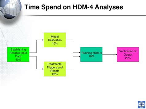 Ppt Hdm 4 Calibration Powerpoint Presentation Free Download Id 764556