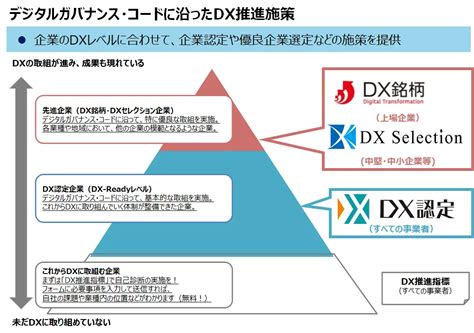 Dxの進め方 ～定義・プロセス・障害までの推進ポイント 社員のエンゲージメント向上を支援する 株式会社 Ntt Humanex