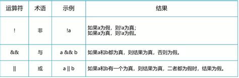 go语言基础 master blog