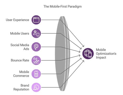 The Importance Of Mobile Optimization Mobile Friendly Websites Seospot Blog