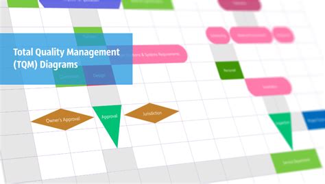 Total Quality Management Tqm Tqm Diagram Software Tqm Diagram Tqm Diagram Tool Tqm Diagram
