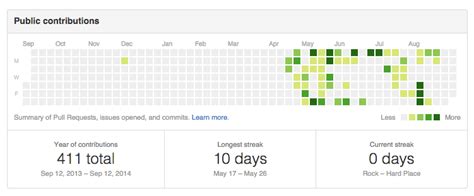 We Open Sourced Our Code Heres Why You Should Too By Dosomething