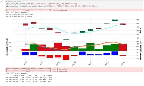 Python Stock Tracking For Weekly And Daily Dbs Is Going Down As Of 29 Joshua Chia