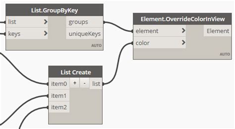 Revit Dynamo Tutorial Colored Revision Clouds Bim Pure Blog