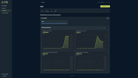 Traefik Labs Adds Hub To Simplify Container Networking Cloud Native Now