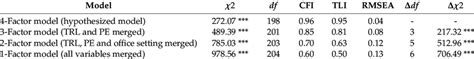Chi Square Difference Tests Among Alternative Measurement Models