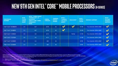 Intel Launches Th Gen H Series Mobile Chips With Up To Cpu Cores
