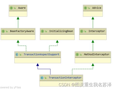 Spring Boot Spring Aop