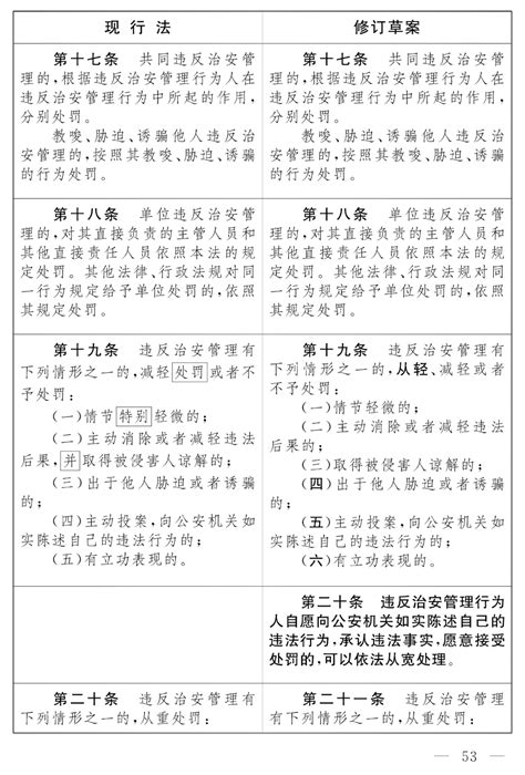 《治安管理处罚法》2023年修改前后对照表 知乎