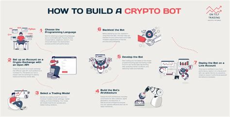 ai trading bot for beginners everything need to know