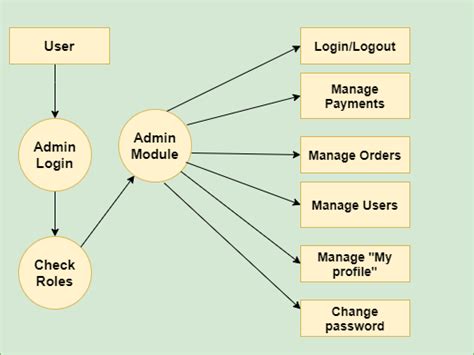 Online Stationery Store Project In Java Using Jsp And Servlet With Source Code Codebun