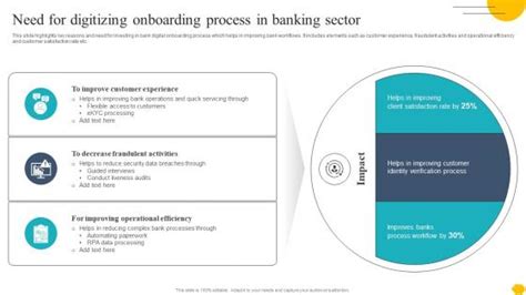 Banks Customer Satisfaction Powerpoint Presentation And Slides Slideteam