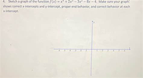 Solved Sketch A Graph Of The Function F X X X X X Chegg Com