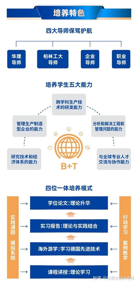 华东理工大学 德国柏林工业大学 全日制中德双学位MEM 知乎