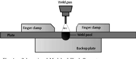 Figure 4 From Modeling And Simulation For Temperature Prediction In