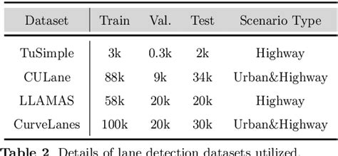 Lanecorrect Self Supervised Lane Detection