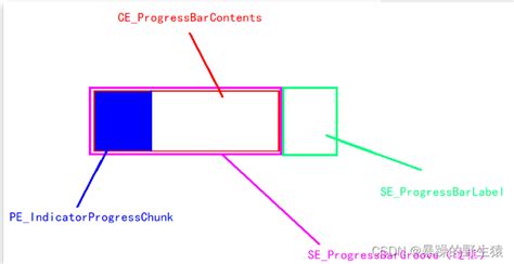 Qt样式表qss选择器 自定义属性样式 Qss属性选择器 Csdn博客
