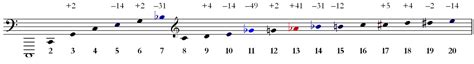 Harmonic Series Music Wikiwand