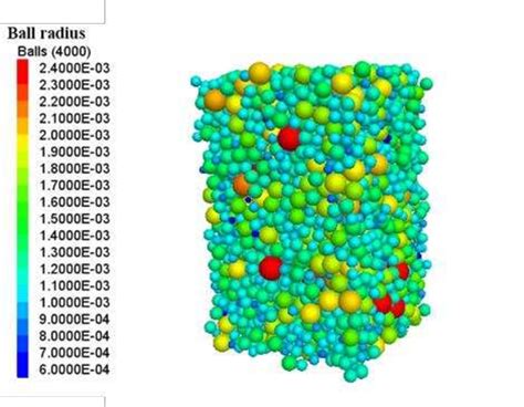 Three Dimensional View Of The Triaxial Compression Test Download