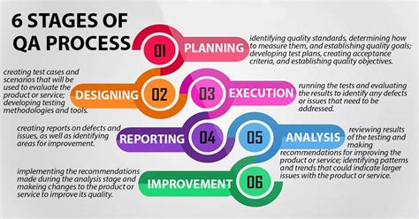 Testmatick On Linkedin Testmatick Softwaretesting Softwaretestingservices Qaservices…