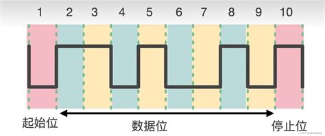 硬件茶谈（b站up主爱上半导体） csdn博客