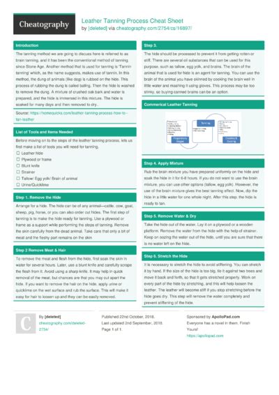 38 Processing Cheat Sheets Cheat Sheets For Every Occasion
