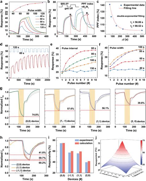 Device‐level In‐sensor Olfactory Perception System Based On Array Of Pcbm‐mapbi3 Heterostructure